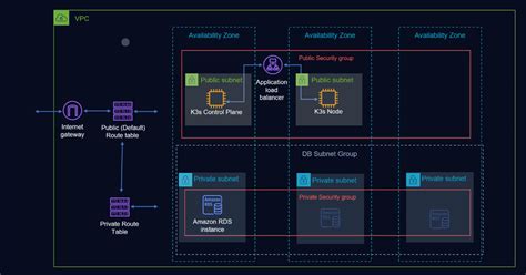 aws infrastructure automation with terraform and ansible by sebastian