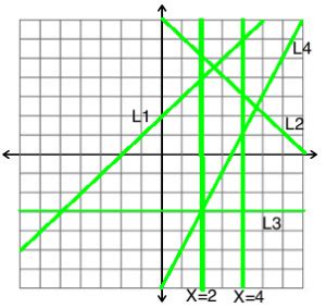 Find Intersection Point Of Lines Inside A Section GeeksforGeeks