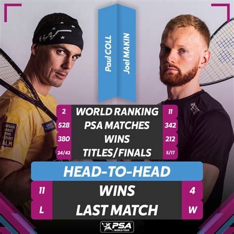 Semi Finals Another Stunning Upset For Siva London Squash Classic