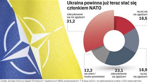 Zlatti71 On Twitter 47 7 Of Poles Oppose The Inclusion Of