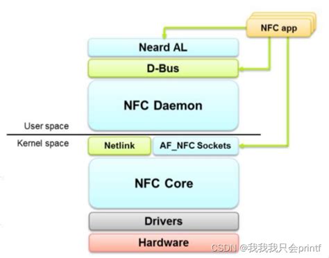 Linux Nfc 子系统剖析nfc Rats Csdn博客