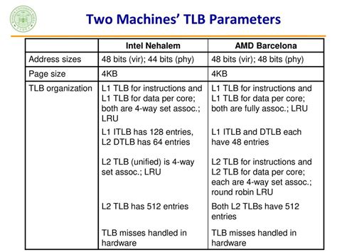 Chapter 4 Large And Fast Exploiting Memory Hierarchy Part 2 Virtual Memory 박능수 Ppt Download