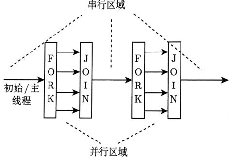【课程笔记】gpu编程 cuda zeyuxiao ustc
