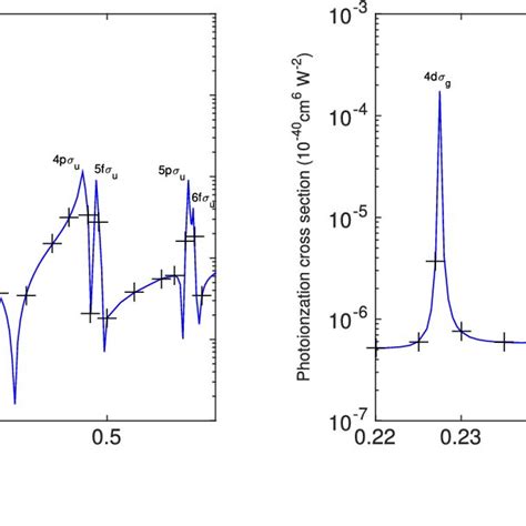 Single Photon Ionization Cross Section For The H2 Ion For The Case