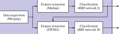 schema of a hierarchical execution monitoring system consisting of two