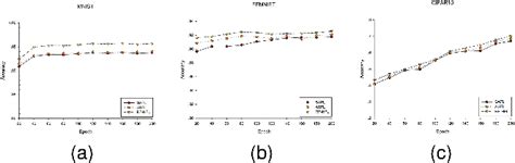 Figure 2 From Secure Aggregation In Heterogeneous Federated Learning For Digital Ecosystems