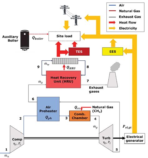 Chp Schematic Diagram Your Complete Guide To Chp