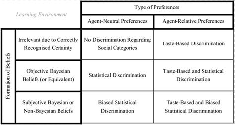 1 Descriptive Model Of Discrimination Download Scientific Diagram