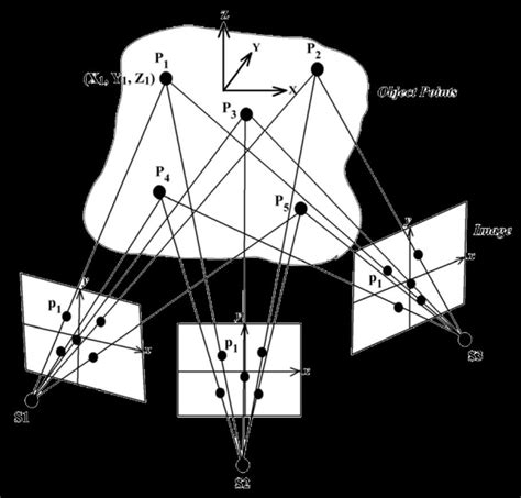 stereo photogrammetry diagram photomodeler scanner user manual eos