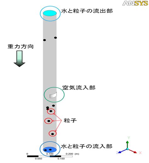 エアリフトポンプ内の流動状態を可視化する事例｜cae・ansysの活用推進、解析に関するご相談なら：サイバネット