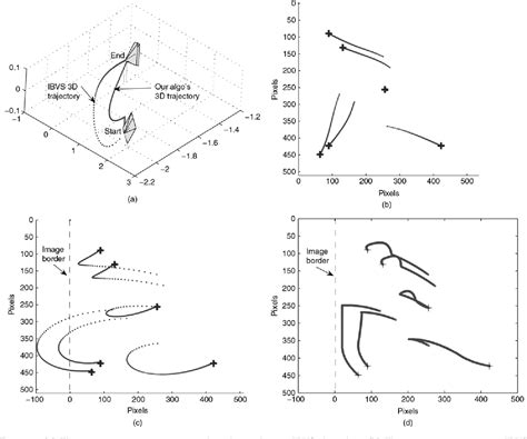 Figure 1 From Path Planning For Visual Servoing And Navigation Using Convex Optimization