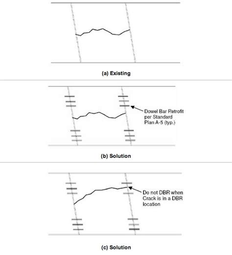 Dowel Bar Retrofit Construction Practices Pavement Interactive