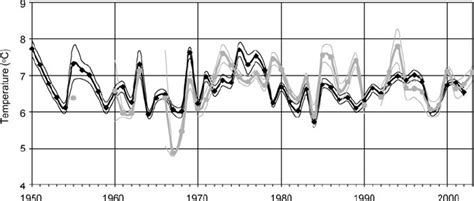 Average Of All Four Profiles Of T Calc Across The Three Sections Of