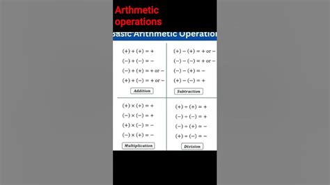 Arthmetic Operationsarthematicshorts Youtube