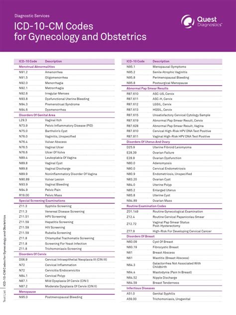 Icd 10 Common Codes For Obgyn1 Pregnancy Vagina