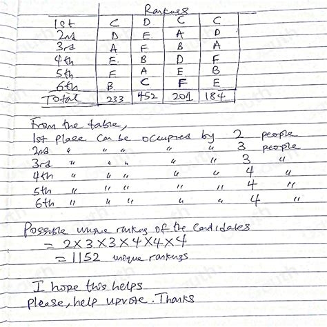 Solved: Use the given preference table to determine how many possible unique rankings there are ...