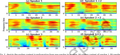 figure 1 from query by example spoken term detection for zero resource