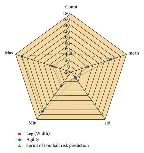 The Ann Algorithm In Machine Learning Method Employs Analysis For Leg