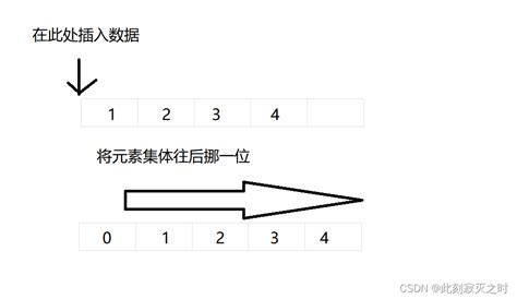动态顺序表如果在函数中动态创建一个顺序表 Csdn博客