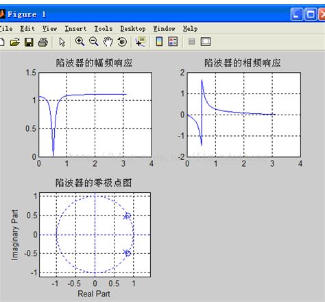基于matlab的数字陷波器设计陷波滤波器 Matlab Csdn博客
