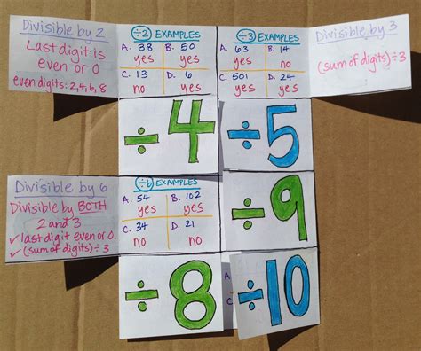 my math resources divisibilityrulesfoldablepicture2