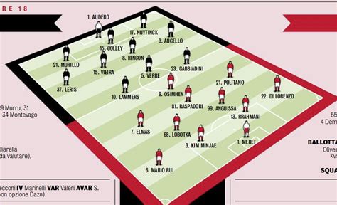 Sampdoria Napoli Probabili Formazioni Fuori Kvaratskhelia