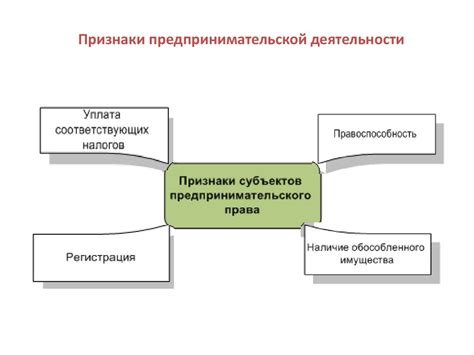 Основные понятия предпринимательской деятельности. Источники ...