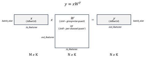 Genai Acceleration For Pytorch 25 On Intel® Xeon®processors Pytorch