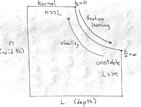figure 1 from neural networks and large width and depth semantic scholar