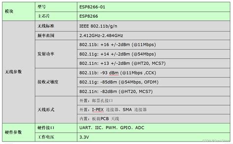 基于stm32的户外环境监测系统（一）stm32的环境监测 Csdn博客