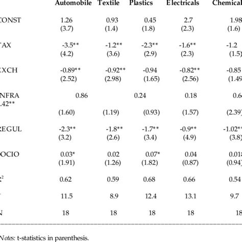 Pdf Relative Impacts Of Quantitative And Qualitative Indicators Of
