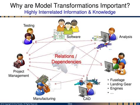 Ppt Model Transformations In Model Based Systems Engineering Powerpoint Presentation Id1830172