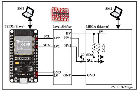 I2c Send Variables Between Mega And Esp32 Networking Protocols And