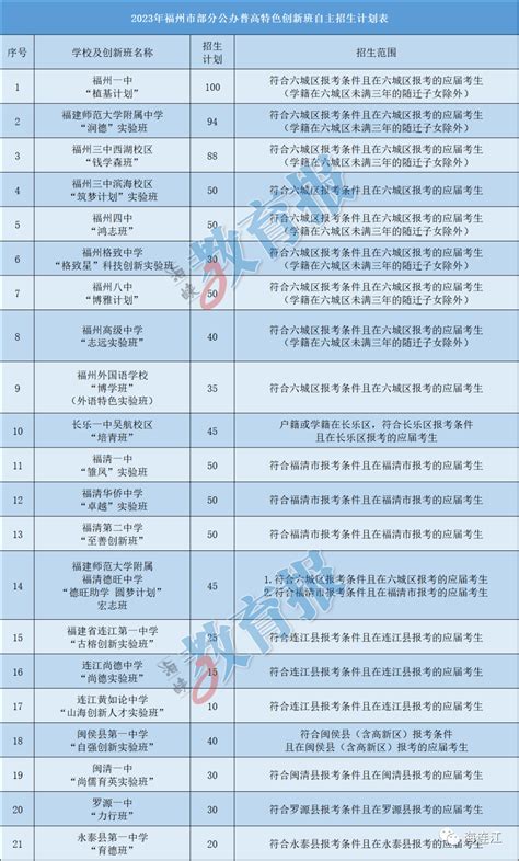 一中、尚德、如论连江3所普高自招方案发布！招生考生审核