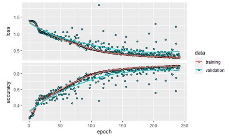 Chapter 8 Predicting Behavior With Deep Learning Behavior Analysis