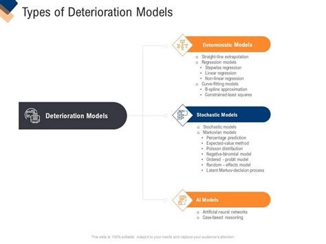 Types Of Deterioration Models Infrastructure Management Service Ppt File Graphics Presentation