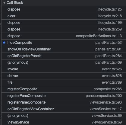 Panels Create Actions That Are Disposed Of On Startup Issue Microsoft Vscode GitHub