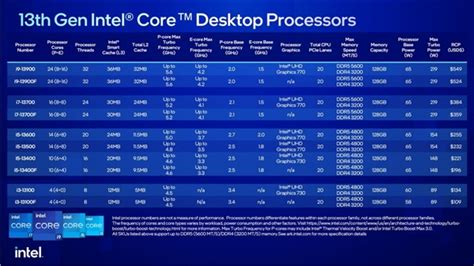 13代cpu40系gpu 笔记本和台式机区别有多大？ 快科技 科技改变未来