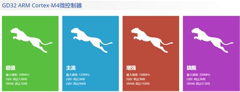 Gd Mcu列表 南京深发科技实业有限公司官网