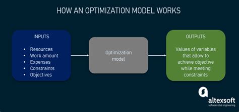 Navigating The Optimization Landscape The Dos And Donts Of Choosing