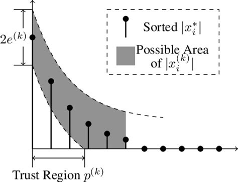 Figure From Hyperparameter Tuning Is All You Need For Lista