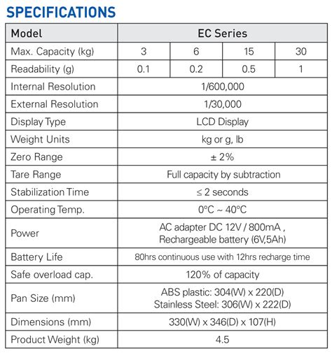 Cas Ec Shasa Scale