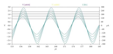 Rectification Based On The Peak Voltage Download Scientific Diagram