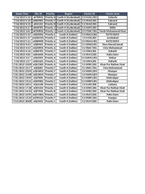 Outage Analysis Pdf