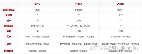 Npu与超异构计算杂谈 知乎
