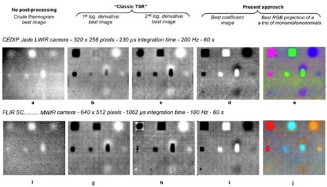 Best Images Obtained By The Application Of The Tsr And Tsr Based