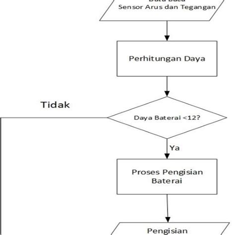 flowchart battery charge controller pada generator power cycling