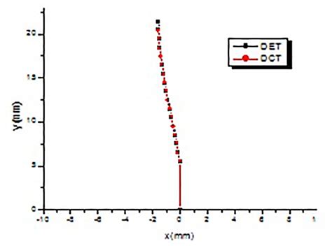 Scielo Brasil A Numerical Modelling Of Mixed Mode Crack Initiation