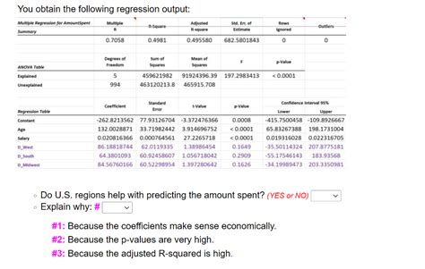 Solved You Obtain The Following Regression Output Multiple