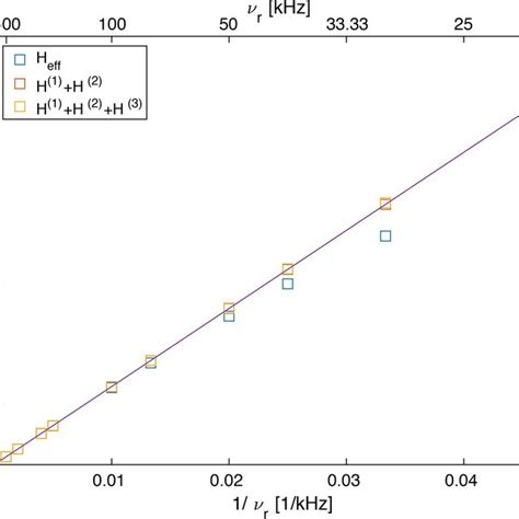 Line Width Full Width Half Maximum Of A Gaussian Line With The Same
